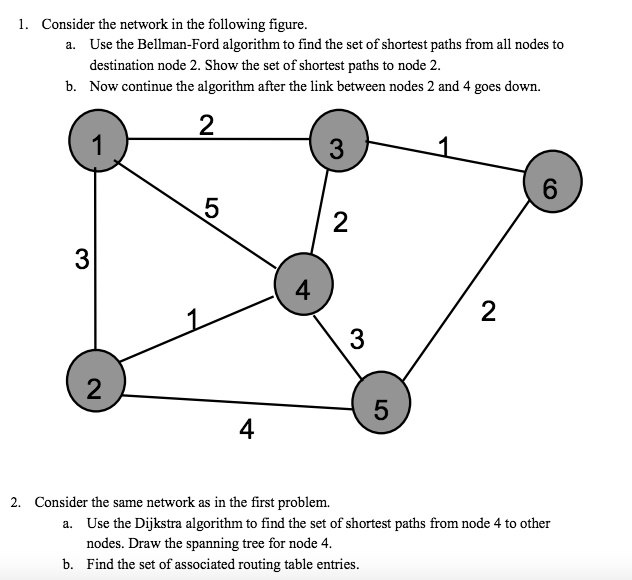 VIDEO solution: 1. Consider the network in the following figure a. Use ...