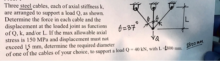 SOLVED: Three steel cables, each of axial stiffness k, are arranged to ...