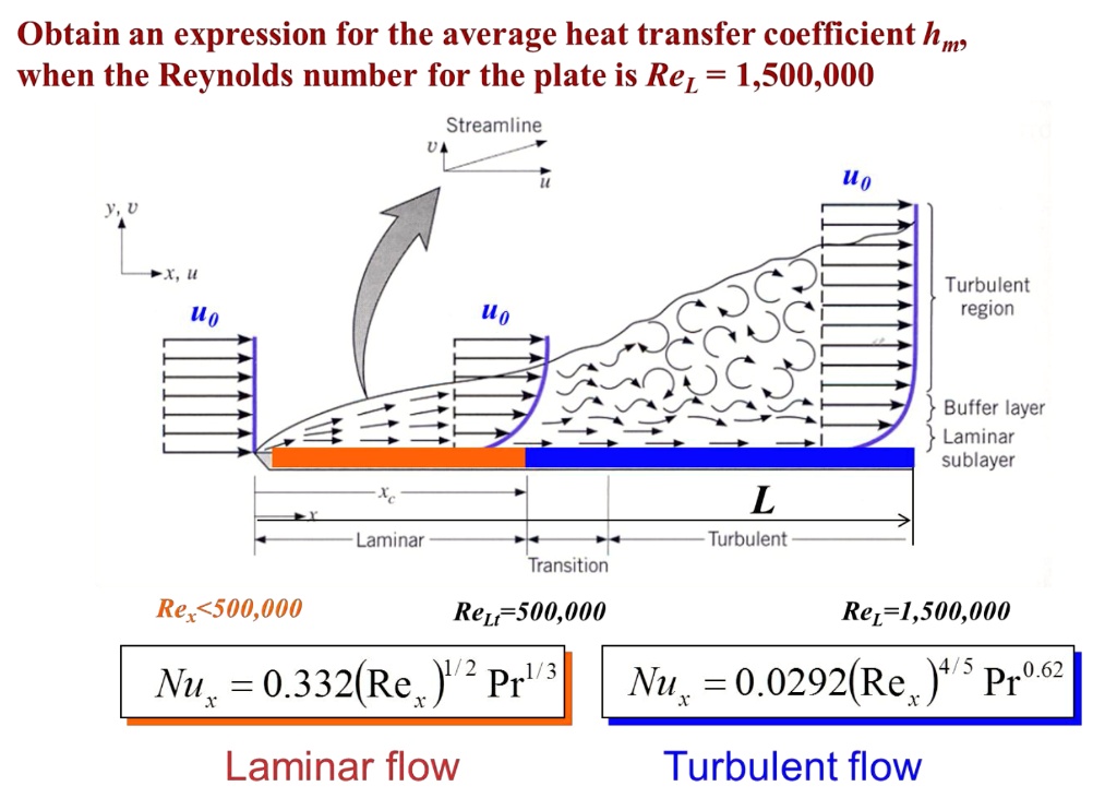 Obtain an expression for the average heat transfer coefficient hm when ...