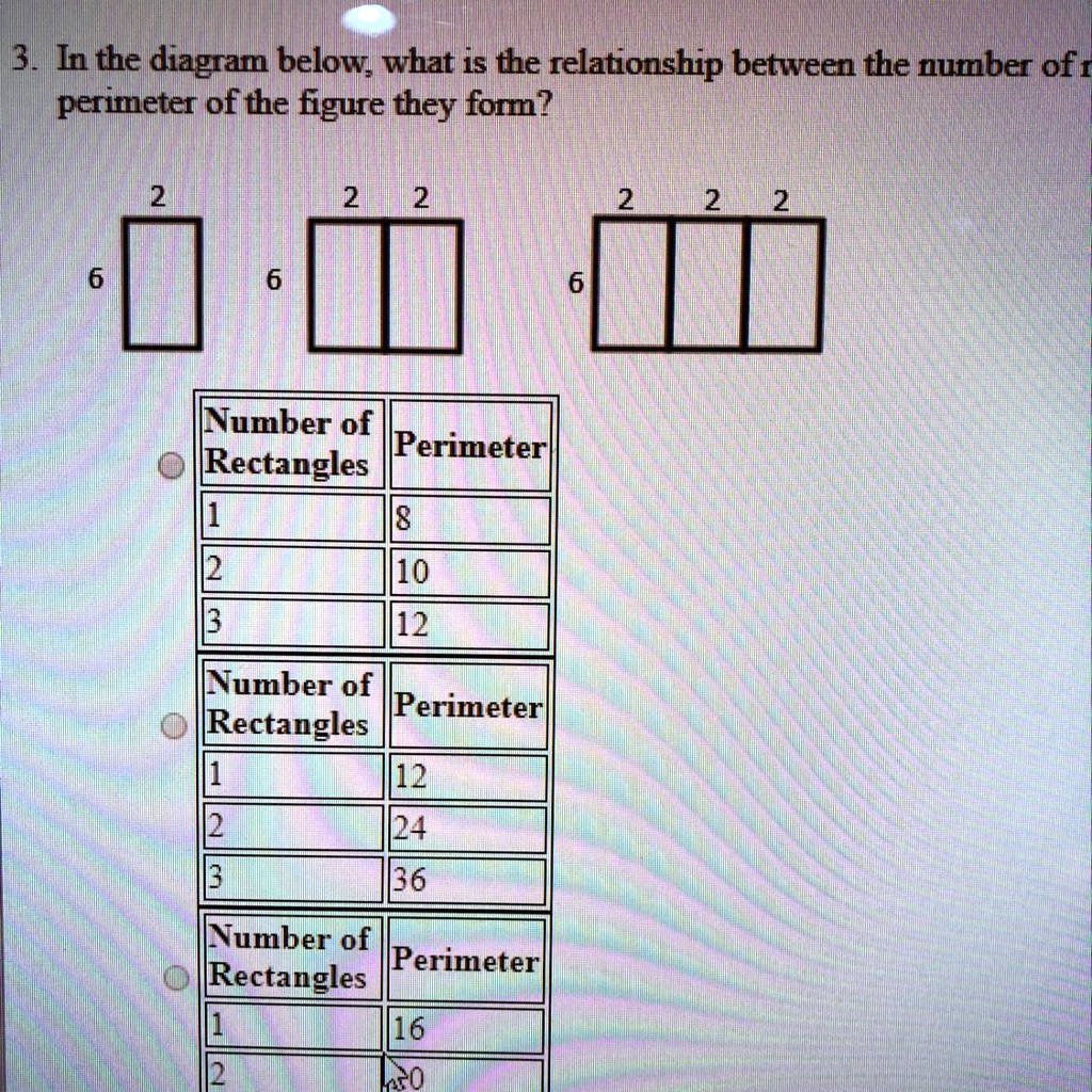 in the diagram below what is the relationship between the number of rectangles in the perimeter ...