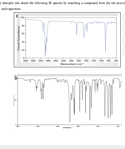 SOLVED: Interpret into detail the following IR spectra by matching a ...
