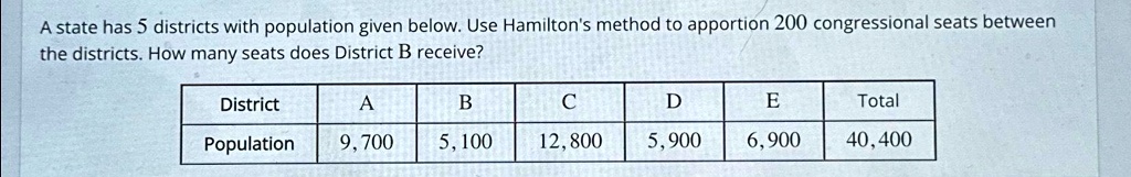 SOLVED: A state has 5 districts with population given below. Use ...
