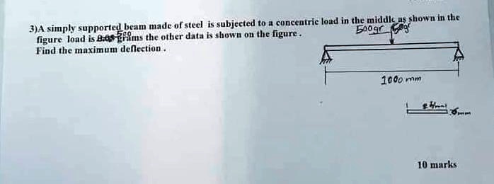 SOLVED: A simply supported beam made of steel is subjected to a ...