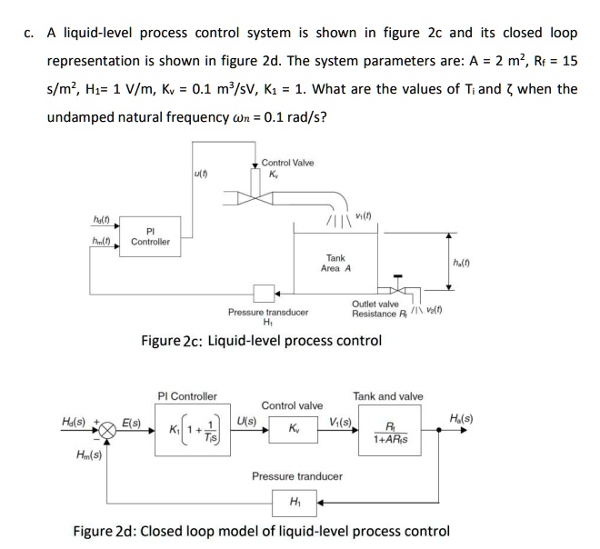 SOLVED: A liquid-level process control system is shown in Figure 2c ...