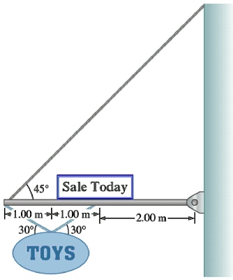 SOLVED: A string is attached to support a massless rod to which two ...