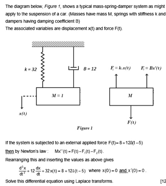 SOLVED: The diagram below shows a typical mass-spring-damper system ...