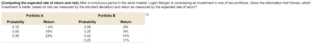 SOLVED: A. The expected rate of return for portfolio A is? The standard ...