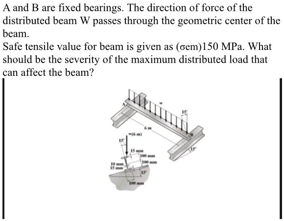 SOLVED: A and B are fixed bearings. The direction of force of the ...
