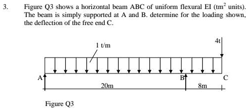 3. Figure Q3 shows a horizontal beam ABC of uniform flexural EI (tm² units). The beam is simply ...