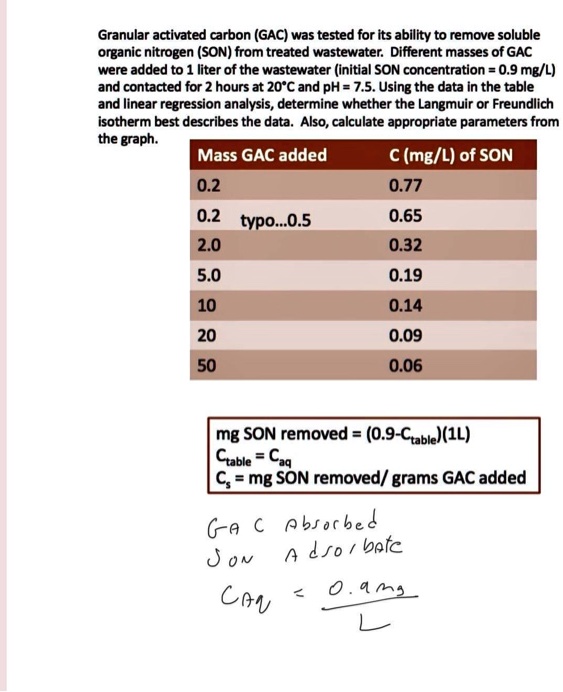 SOLVED: Granular activated carbon (GAC) was tested for its ability to ...