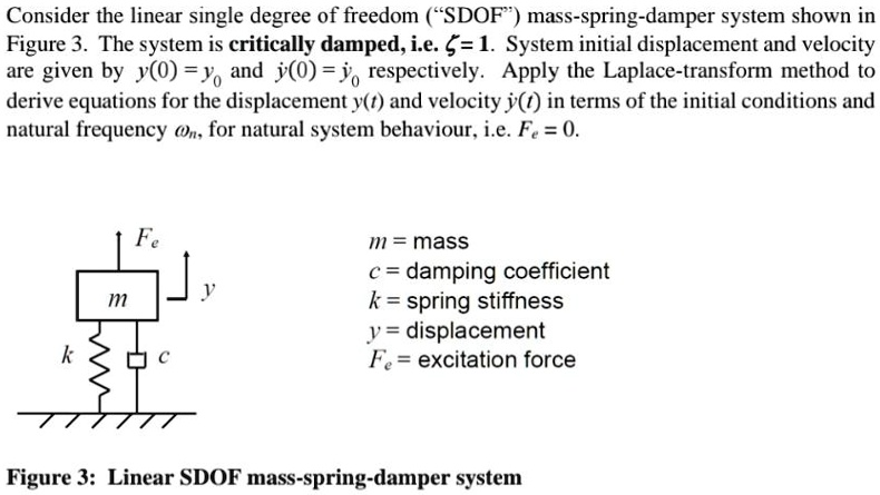 SOLVED: Consider the linear single degree of freedom (SDOF) mass-spring-damper system shown in ...