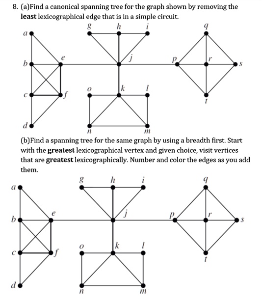 Solved 8 Afind Canonical Spanning Tree For The Graph Shown By Removing The Least