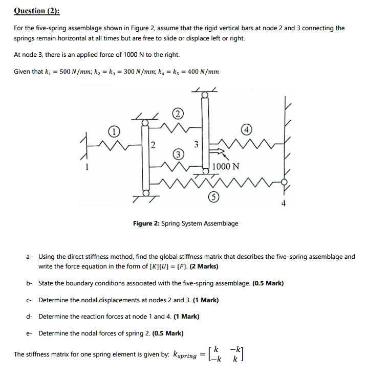 question 2 for the five spring assemblage shown in figure 2 assume that ...