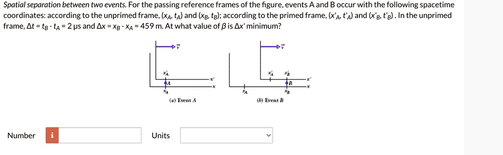 SOLVED: Spatial separation between two events.For the passing reference frames of the figure ...