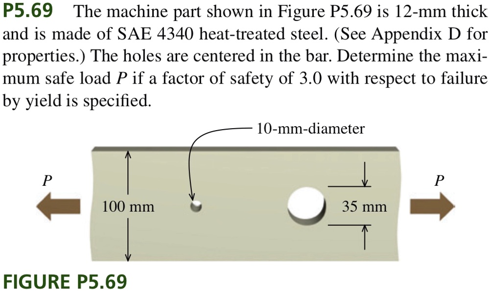 SOLVED: P5.69 The machine part shown in Figure P5.69 is 12-mm thick and ...
