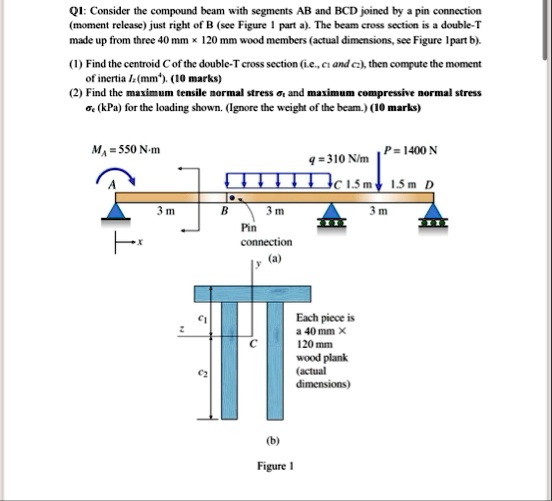 q1 consider the compound beam with segments ab and bcd joined by a pin ...