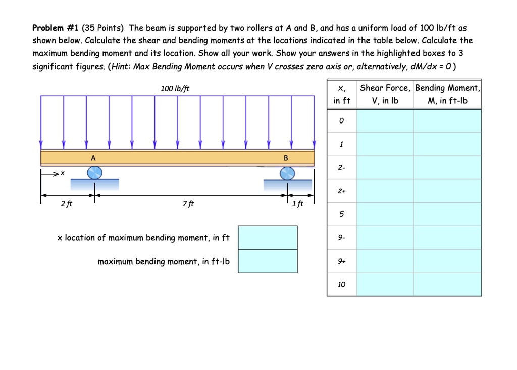 SOLVED: Problem #1 (35 Points): The beam is supported by two rollers at A and B, and has a ...