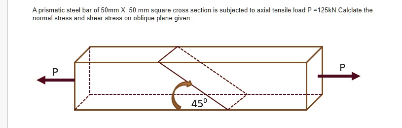 A prismatic steel bar of 50mm x 50mm square cross-section is subjected ...