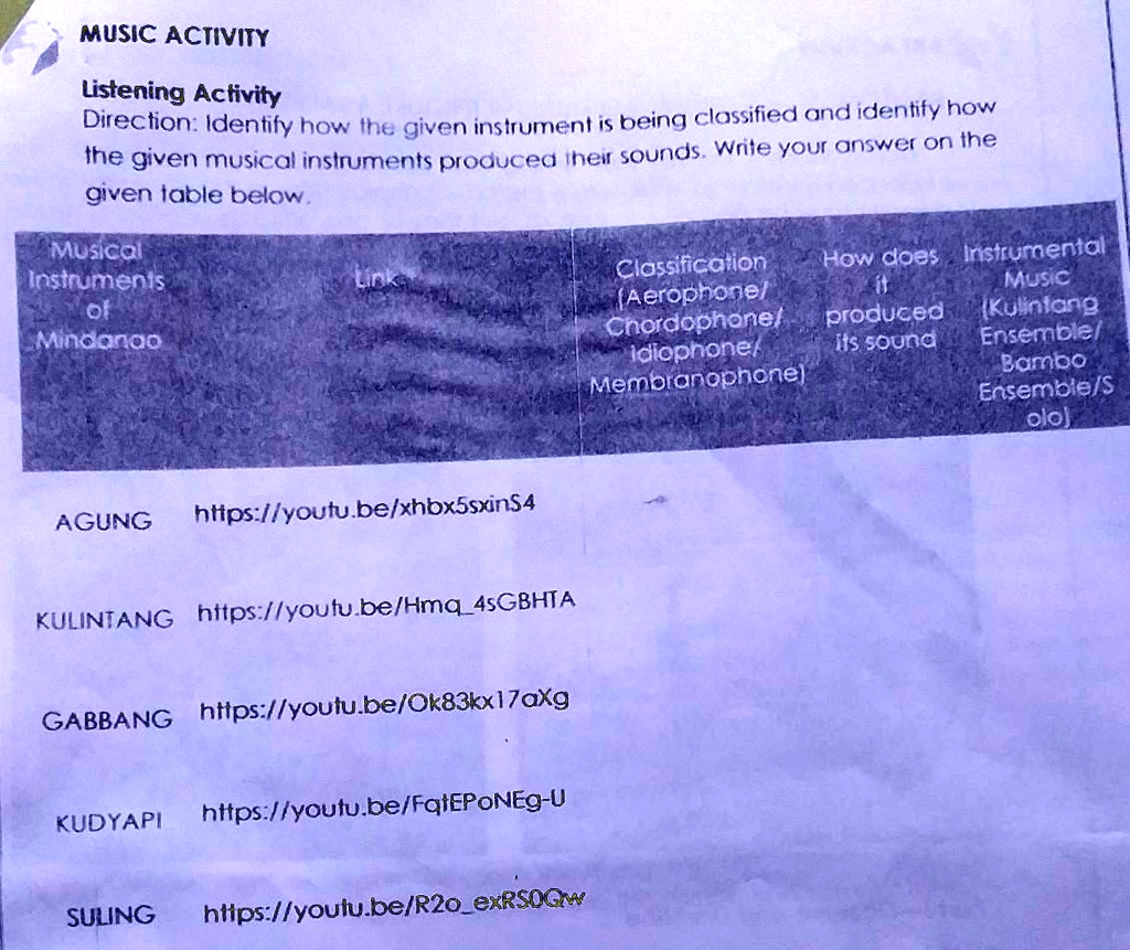 SOLVED: 'MUSIC ACTIVITYListening ActivityDirection: Identify how the ...