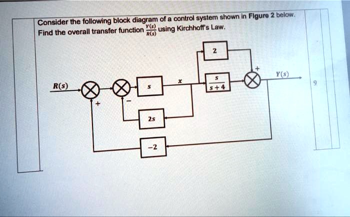 Consider the following block diagram of a control system shown in ... Consider the following block diagram of a control system shown in ...