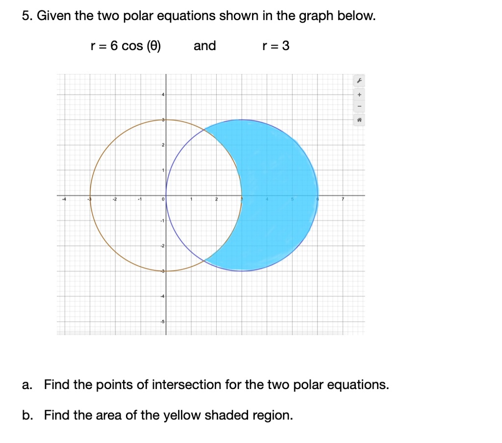SOLVED:5. Given the two polar equations shown in the graph below: r = 6 cOS (0) and r =3 a: Find ...