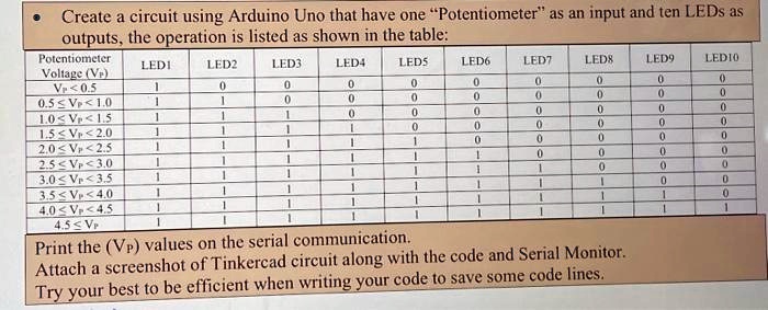 SOLVED: Create a circuit using Arduino Uno that has one "Potentiometer ...