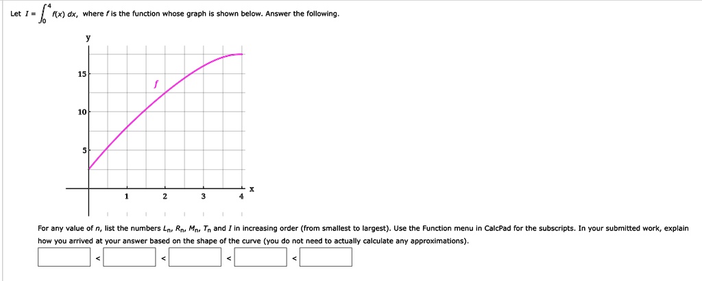 Let I = ∫0^4 f(x) dx, where f is the function whose graph is shown below. Answer the following ...