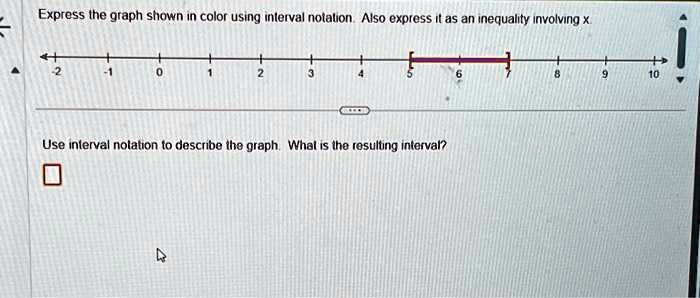 Express the graph shown in color using interval notation. Also express it as an inequality ...
