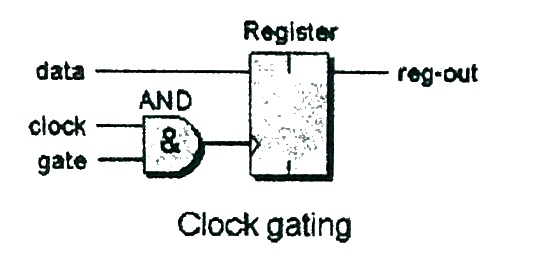 SOLVED: Given the following figure please indicate the possible problem ...