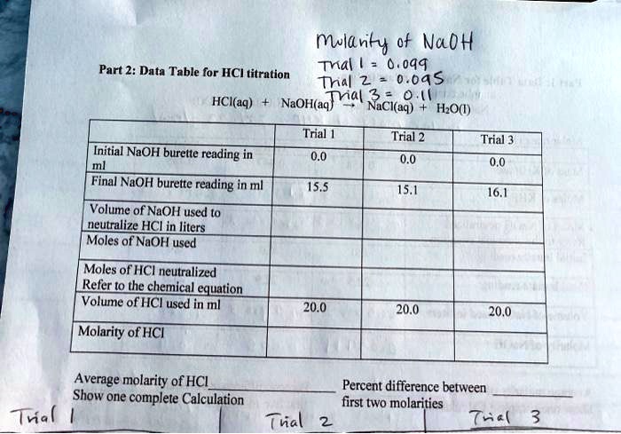 SOLVED:mlanly of Naoh Thal 0,0q9 Part 2: Data Table for HCI titration Thal 2 0.045 HCI(aq) NaOH ...
