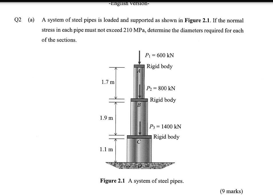 -English version- Q2 (a) A system of steel pipes is loaded and ...