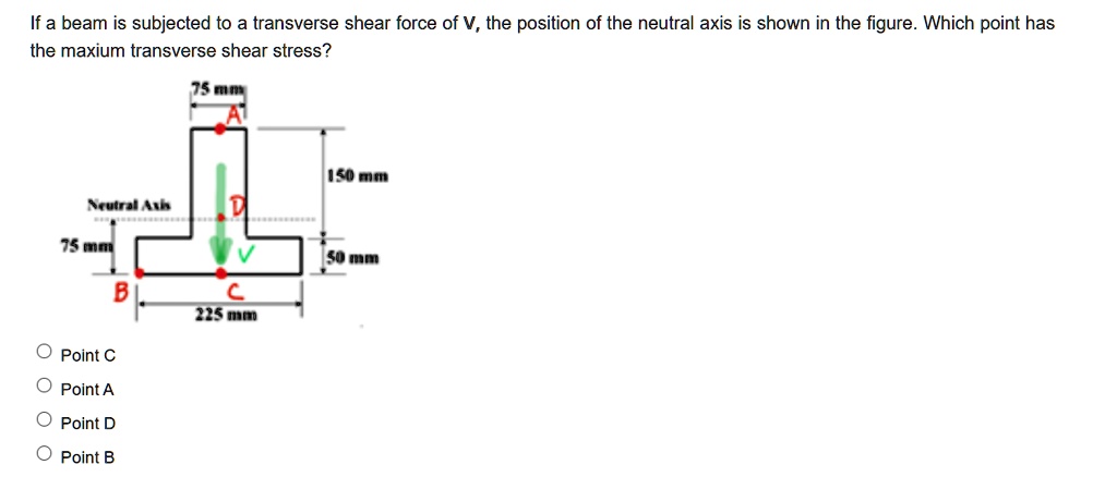 If a beam is subjected to a transverse shear force of V, the...