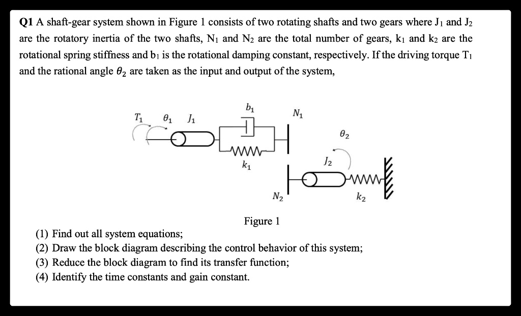 Q1 A shaft-gear system shown in Figure 1 consists of two rotating ... Q1 A shaft-gear system shown in Figure 1 consists of two rotating ...