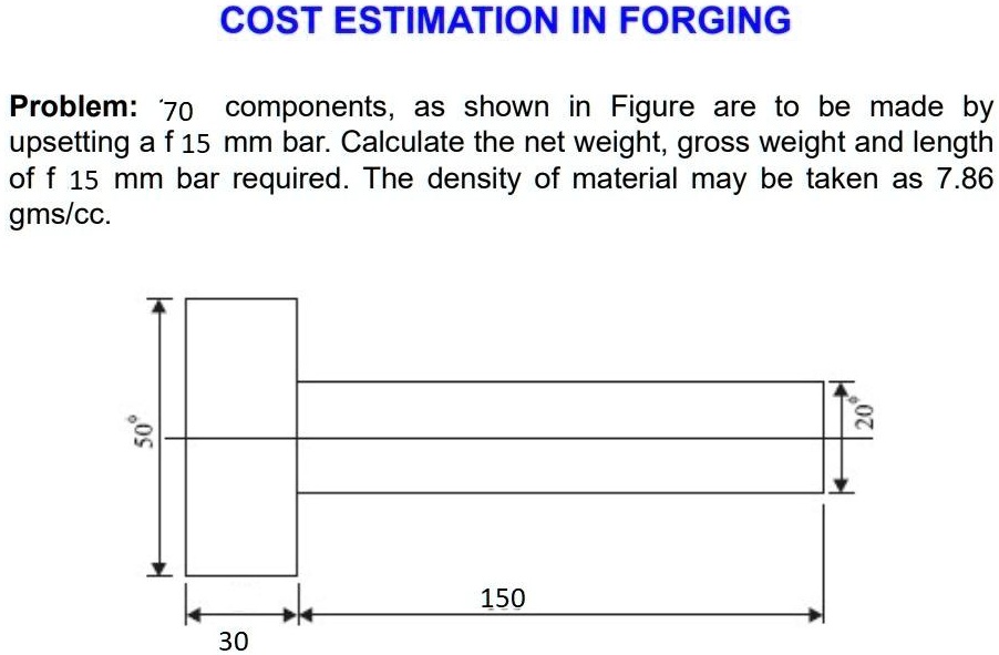 SOLVED: COST ESTIMATION IN FORGING Problem: 70 components, as shown in ...