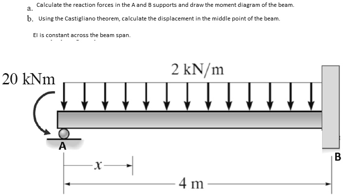 SOLVED: Calculate the reaction forces in the A and B supports and draw ...