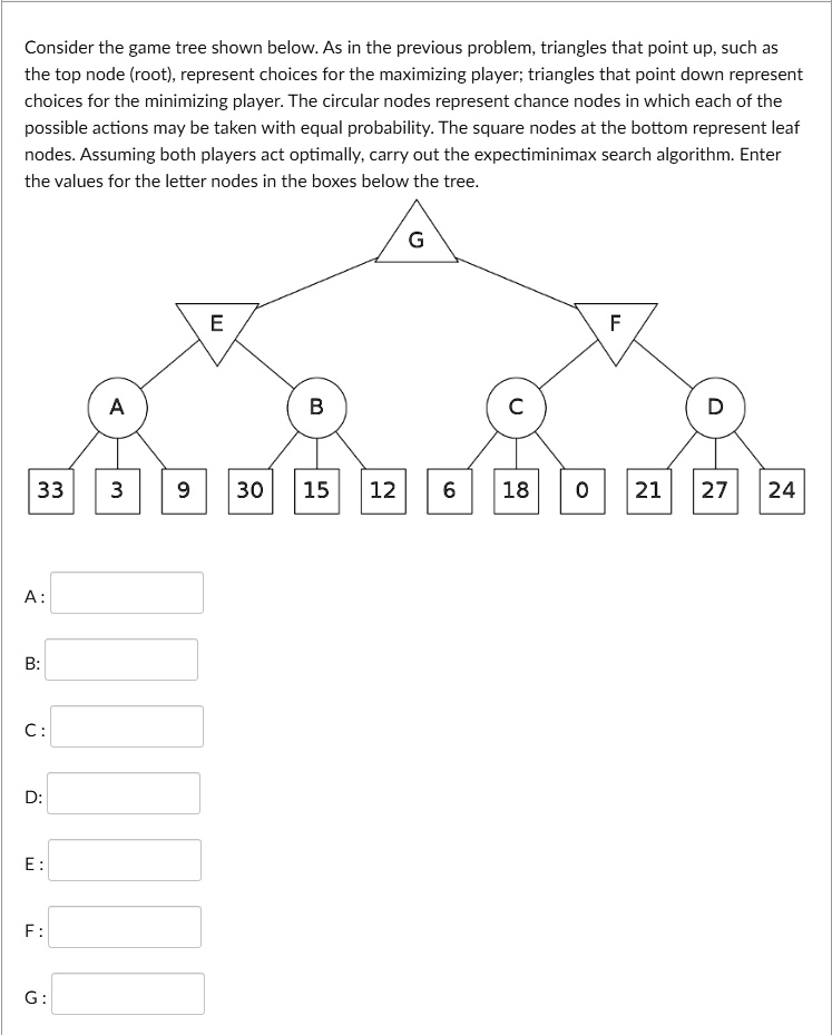 Consider the game tree shown below. As in the previous problem ...