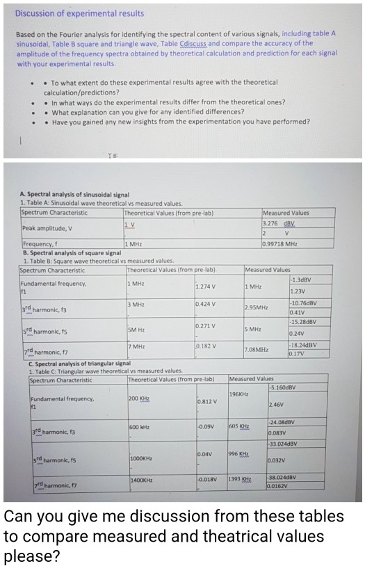 SOLVED: Text: Discussion of experimental results Based on the Fourier ...