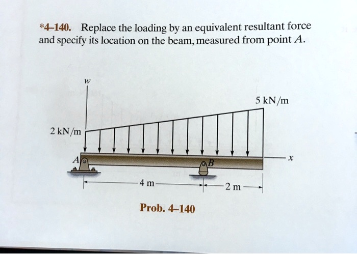 SOLVED: #4140. Replace the loading by an equivalent resultant force and specify its location on ...