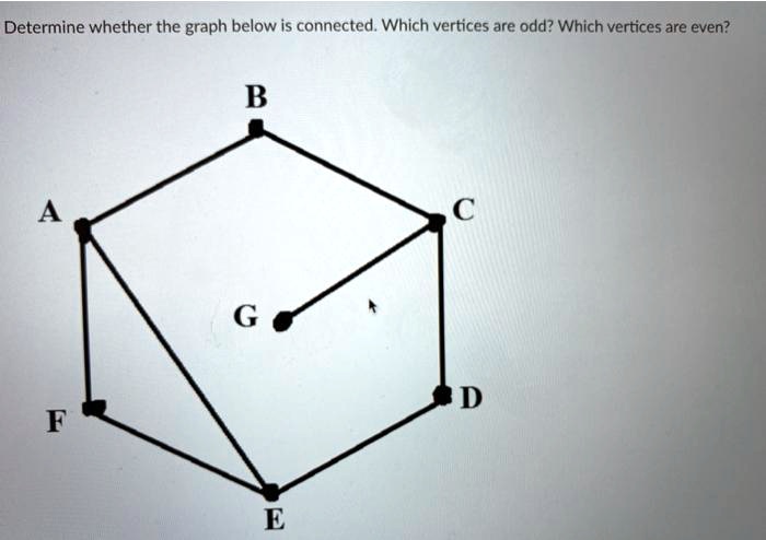 Solved Determine Whether The Graph Below Is Connected Which Vertices Are Odd Which Vertices 
