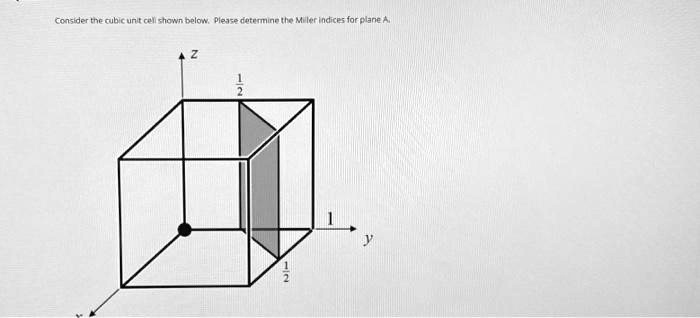 SOLVED: Consider the cubic unit cell shown below Please determine the Miller indices for plane A