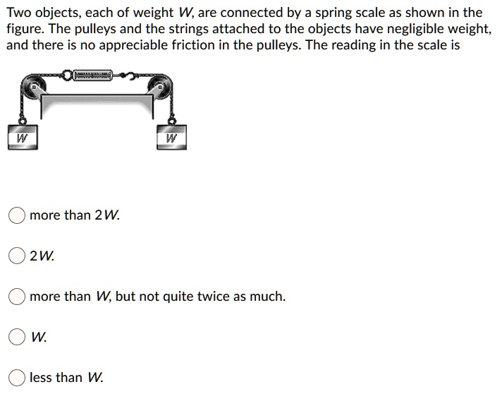 Solved Two Objects Each Of Weight W Are Connected By A Spring Scale