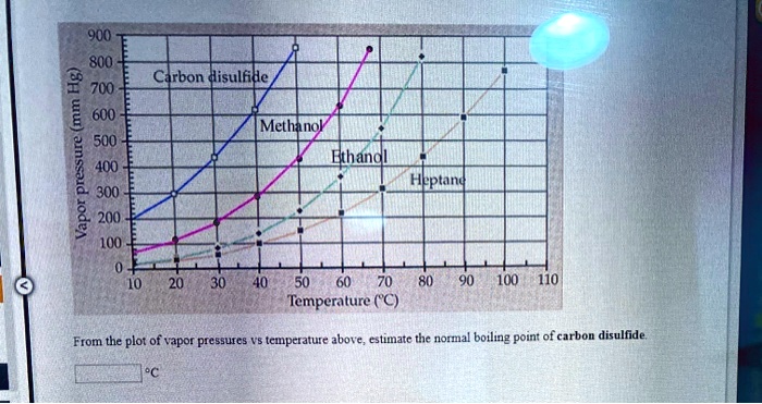 SOLVED: 900 800 2 700. 1 600 500 L 400 300 1 200 100 Carbon disulfide ...