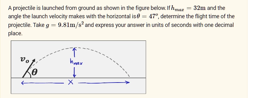 A projectile is launched from ground as shown in the figure below. If ...