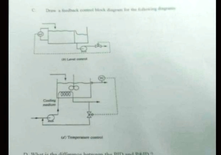 draw a feedback control block diagram for the following diagram c level control d temperature ...
