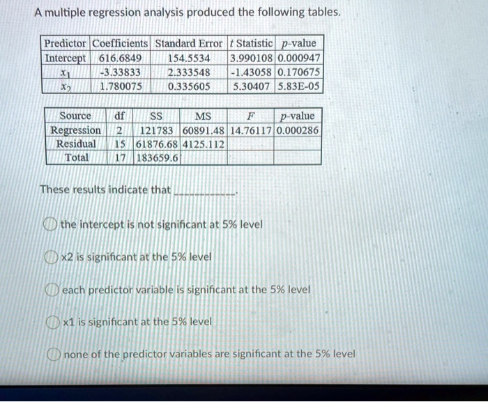 A multiple regression analysis produced the following tables: Predictor ...