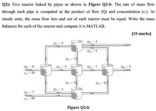 SOLVED: Q2: Five reactors linked by pipes as shown in Figure Q2-b. The ...