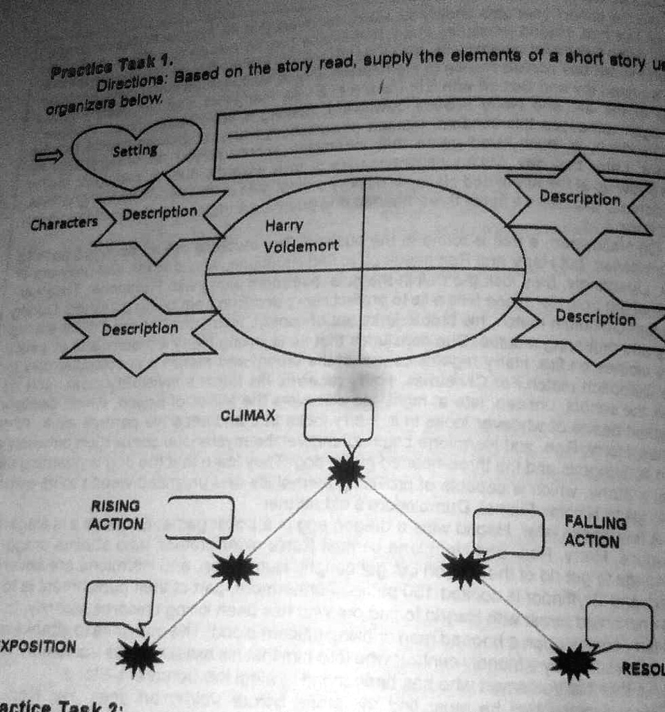 SOLVED: Direction: Based on the story read, supply the elements of a ...