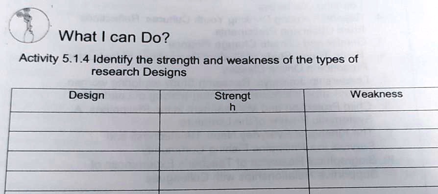 SOLVED: What I can Do? Activity 5.1.4 Identify the strength and ...