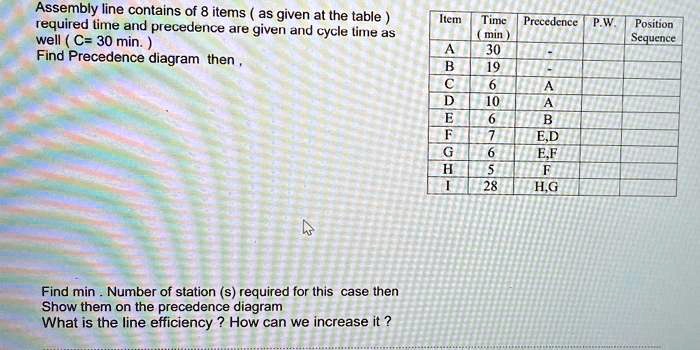 SOLVED: Assembly line consists of 8 items as given in the table. Required line and precedence ...