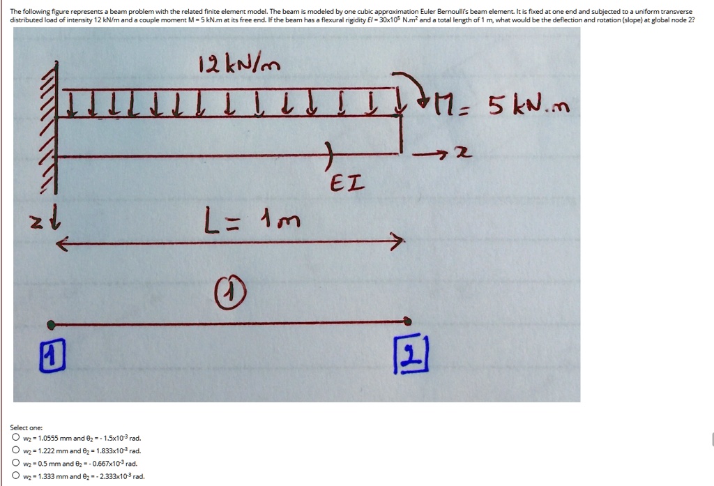 SOLVED: The following figure represents a beam problem with the related finite element model ...